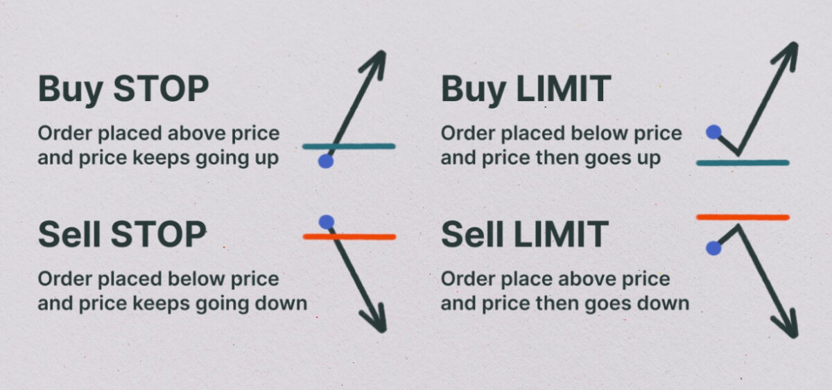Why stop losses and limit orders may provide a guard rail to your ...