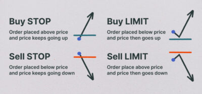 Why stop losses and limit orders may provide a guard rail to your ...